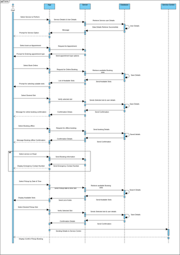 Perform Service | Visual Paradigm User-Contributed Diagrams / Designs Perform Service | Visual Paradigm User-Contributed Diagrams / Designs