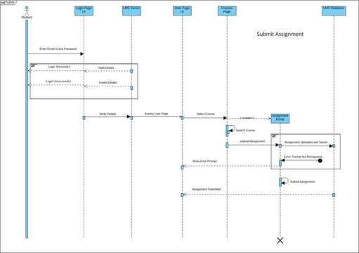 Sequential Diagram 2 | 비주얼 패러다임 사용자 기여 다이어그램 / 디자인